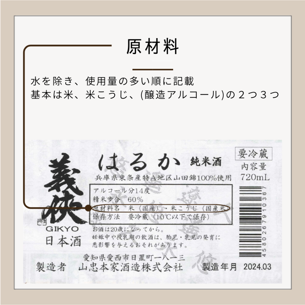 英語で日本酒のラベルを説明する – How to Read Sake Labels | 義侠屋